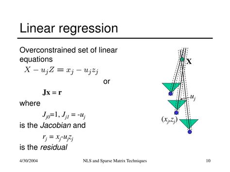 Ppt Non Linear Least Squares And Sparse Matrix Techniques Fundamentals Powerpoint