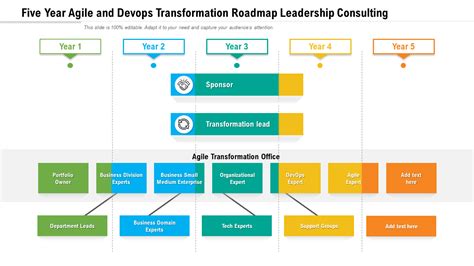 Top 25 Agile Transformation Roadmap Templates To Maximize Value The Slideteam Blog