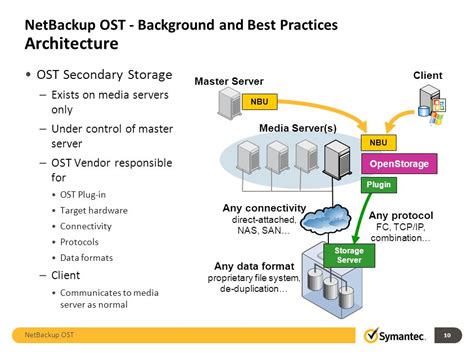 Ost Plugin For Netbackup Techstera
