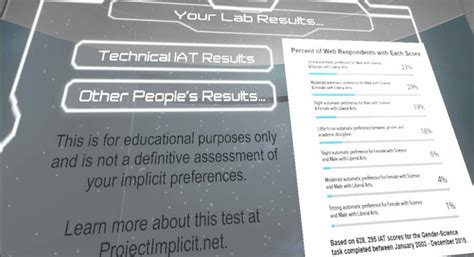 Teachers Lens Translates The Harvard Implicit Association Test Into A