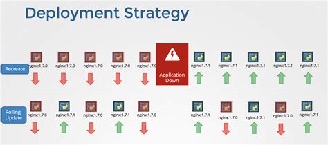 Kubernetes 5 Application Lifecycle Management
