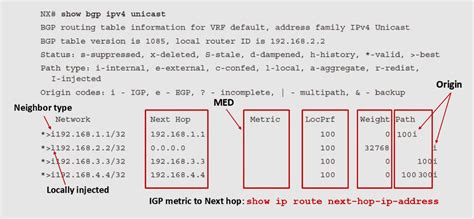 Master Bgp Path Attributes Your Ultimate Guide To Bgp Pa