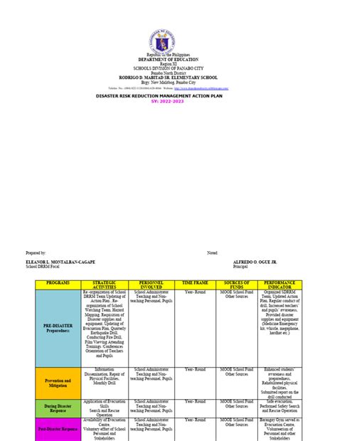 Drrm Action Plan 2021 Pdf