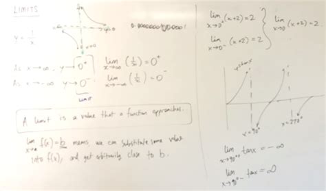 Maths Limits And Continuity Flashcards Quizlet