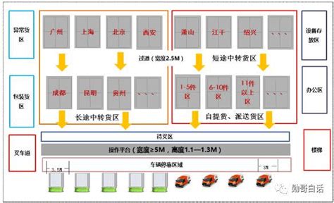 运联网让世界重新看见物流