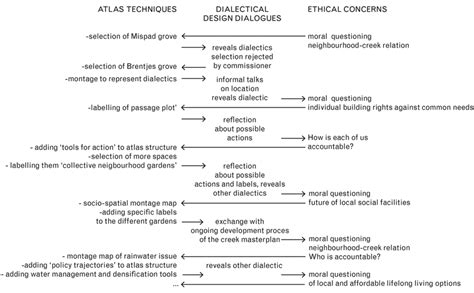 Interplay Between Atlas Techniques And Ethical Questions Within