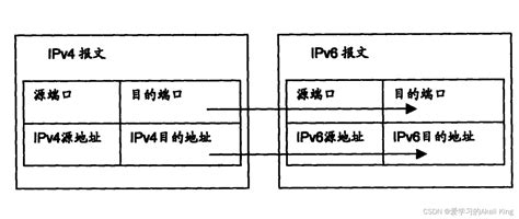 网络基础学习：ip地址的知识 阿里云开发者社区