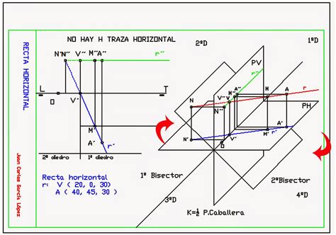Dibuja Garlo Recta Horizontal En El Sistema Diédrico