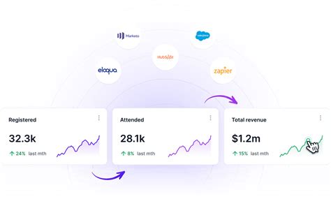 Webinars And Events On Your Website