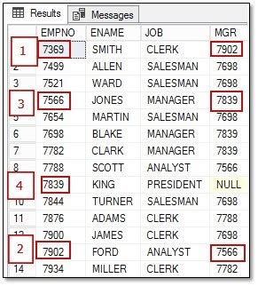 SQL Server 2017 Graph Database An Overview Nikhil Khanna