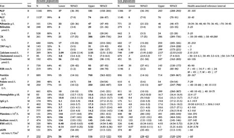 Suggested Reference Limits For Rheumatoid Arthritis Download