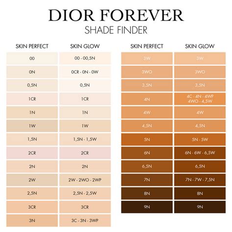 Dior 0 N Neutral Forever Skin Perfect 24h Multi Use Foundation Stick Ulta Beauty