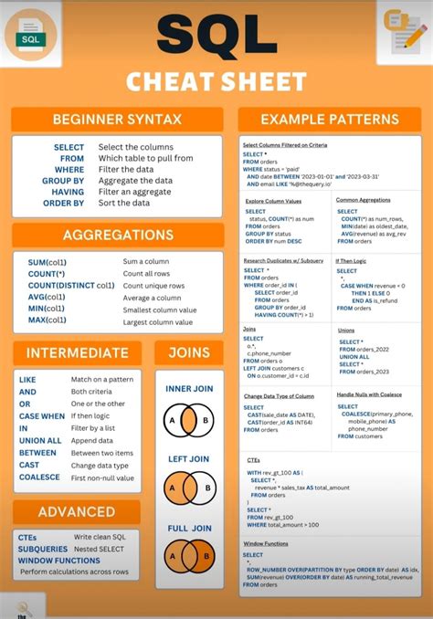 Sql Data Dataanalytics Bi Salma Ghribi