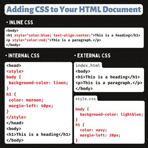 Css Basics A Reference Guide For Frontend Developers Part 1 A Thread