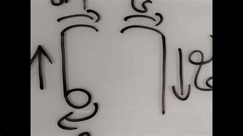 ភាសាខ្មែរ របៀបសរសេរ ោះ Youtube