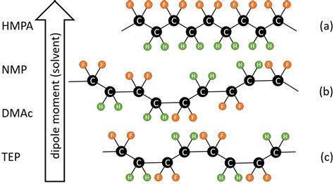 Formation Of Porous Structures And Crystalline Phases In Polyvinylidene Fluoride Membranes