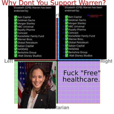 Why The Compass Doesnt Support Elizabeth Warren Rpoliticalcompassmemes