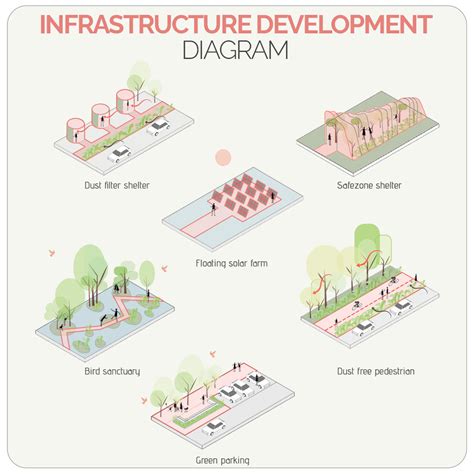 Infrastructure Development Diagrams Behance
