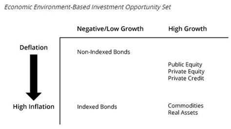 Cfa Liii 18 Asset Allocation To Alt Investments Flashcards Quizlet