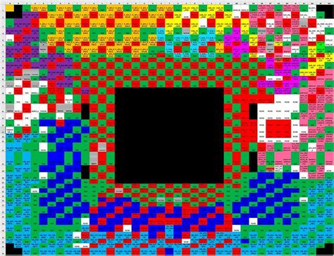 Cpu Pins How Do They Work And Are They All The Same