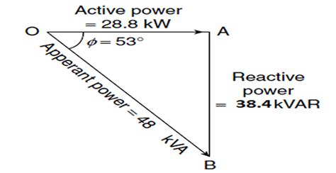 Master Phase Power With Solved Problems