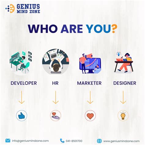 Genius Mind Zone On Linkedin Geniusmindzone Gmz Poll Reaction
