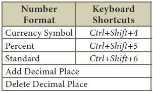 Formatting Worksheet Spreadsheet Spreadsheet OpenOffice Calc