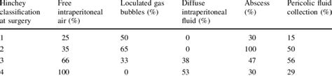 Computed Tomography Findings Compared To True Findings During Surgery Download Scientific