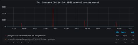 Optimizing Quayclair Database Profiling Results Red Hat Developer