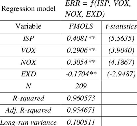 Panel Cointegration Regression Result Download Table