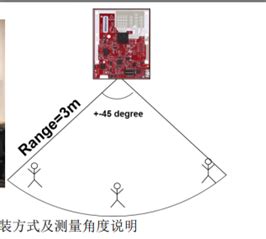 IWR ISK IWR isk Uniflash如何烧写 user port did not open 传感器论坛 传感器 E E 设计支持