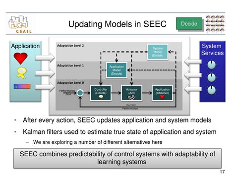 Ppt The Seec Computational Model Powerpoint Presentation Free Download Id2441916