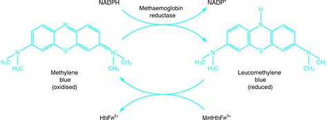 Occupational Methaemoglobinaemia Occupational And Environmental Medicine