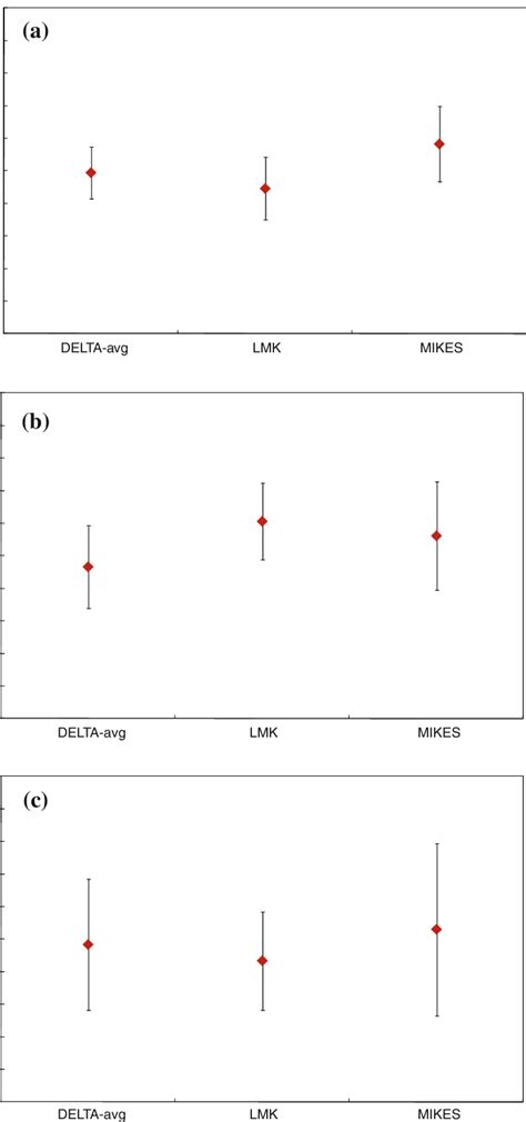 Corrected Deviations E Corri J Of The Transfer Standard From The