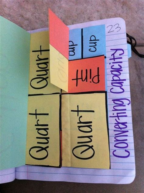 Math Instruction Homeschool Math Math Foldables