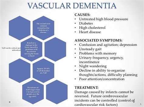 What Is Vascular Dementia Artofit