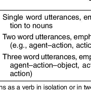 Pdf Enhanced Milieu Teaching
