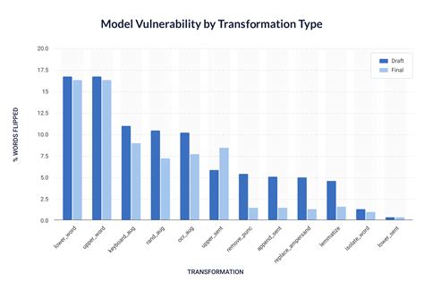 stress testing nlp models using the declaration of independence