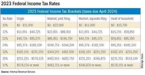 Frequently Asked Tax Questions Computation Of Tax Liability