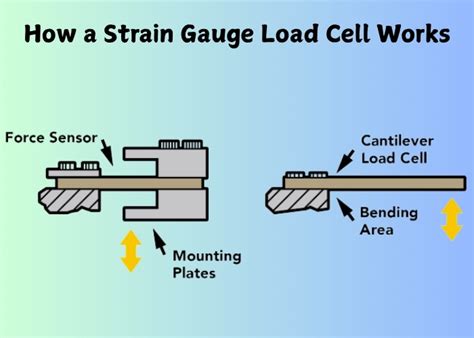 Mastering The Application Of Load Cell Precision And Reliability