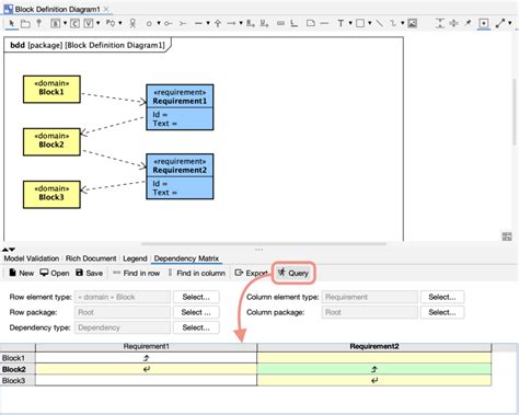 Dependency Matrix Plugin For Astah Sysml And System Safety