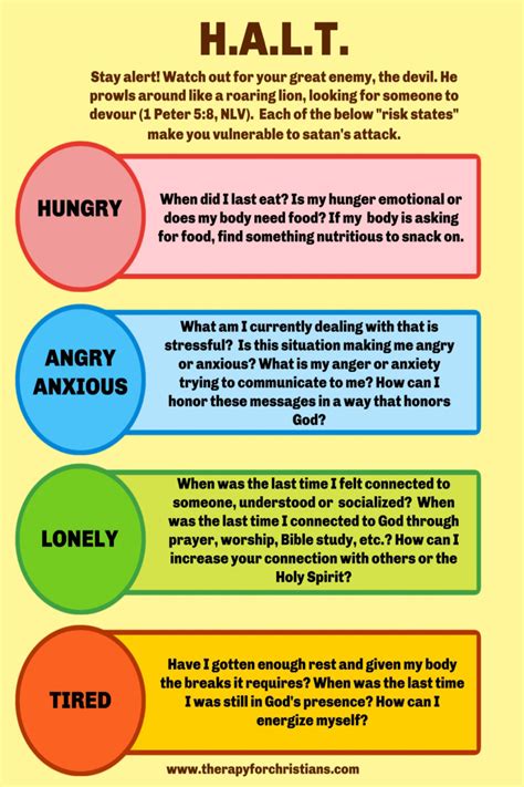 Halt Recovery Worksheets