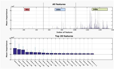 Using Machine Learning To Predict Epileptic Seizures From Eeg Data Matlab And Simulink