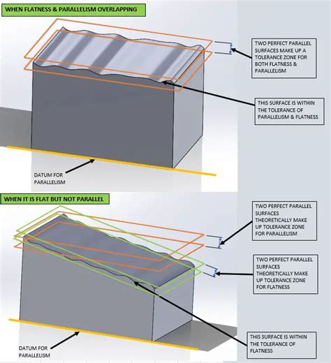Parallelism Vs Flatness FullyInstrumented