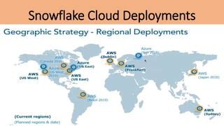 Snowflake Architecture.pptx | Cloud Computing | Internet
