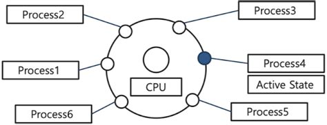 Pythondatastructure 5 원형연결리스트
