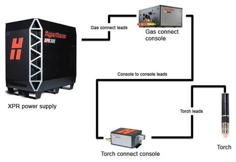 XPR Setup And Installation