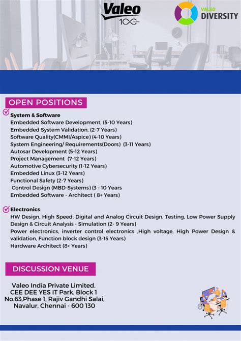 arun kumar shanmugadas posted on linkedin