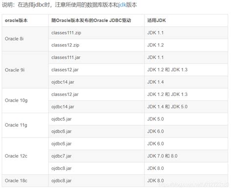 druid java sql sqlexception 违反协议 oracle连接报错生违反协议 java sql
