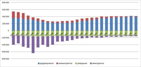 постройте график изменений численности населения Казахстана в 1991 2009 годах Школьные Знания Com
